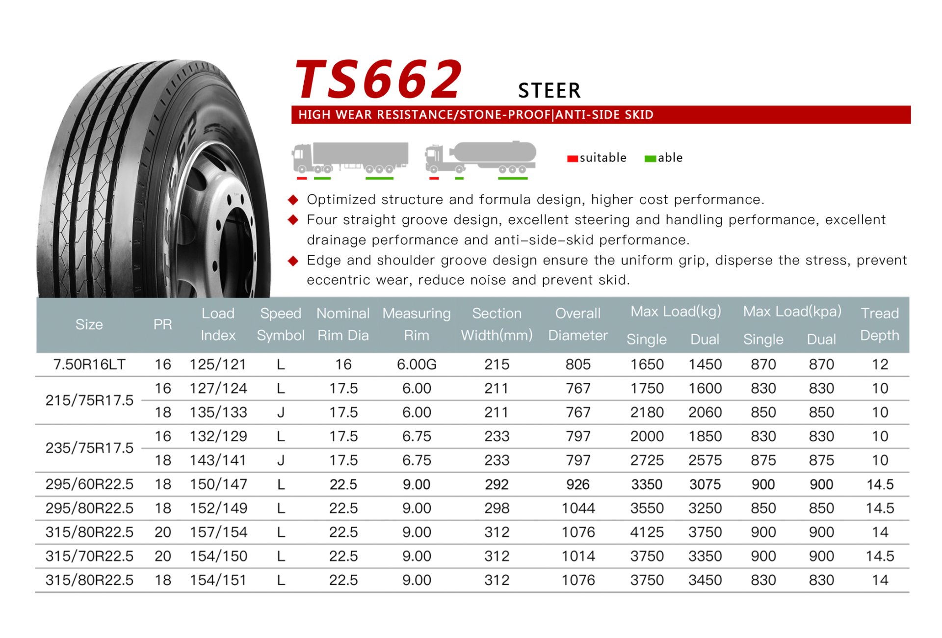 TS662 - SHANDONG TERAFLEX TYRE CO., LTD